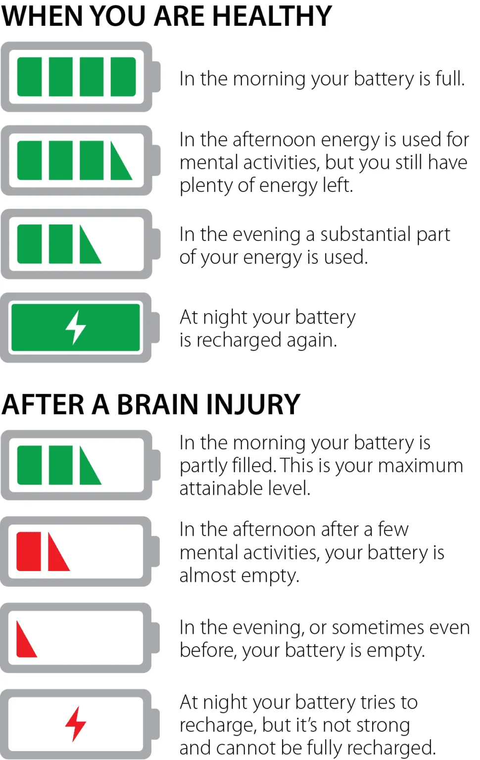 Fatigue After Brain Injury - Brain Injury Association of America