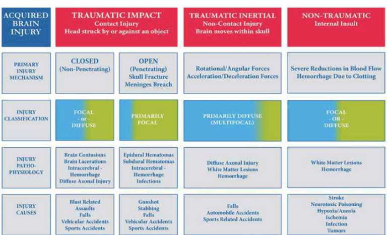 ABI vs. TBI: What is the difference?